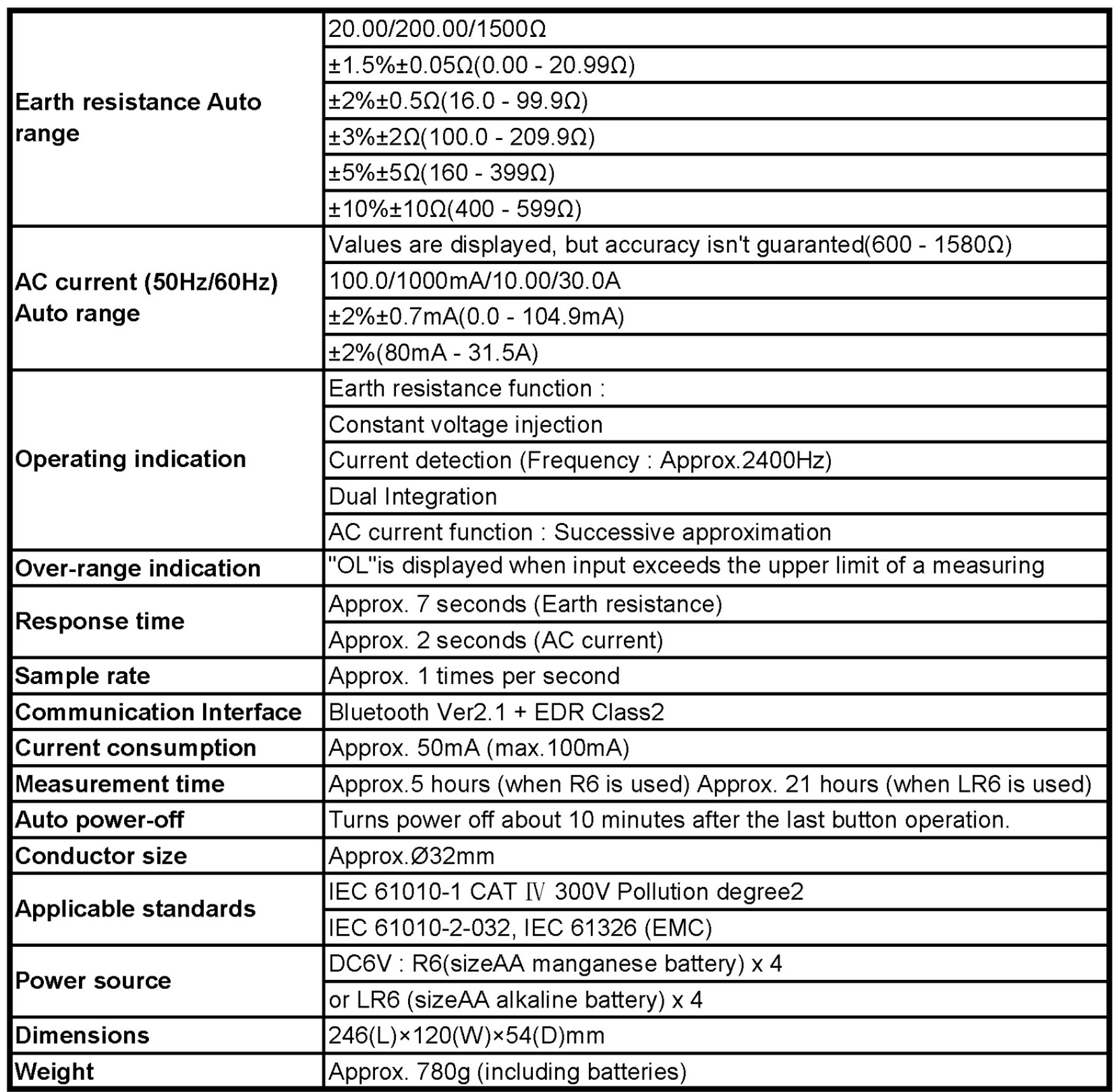 Kyoritsu 4202 | PT. Graphic Control